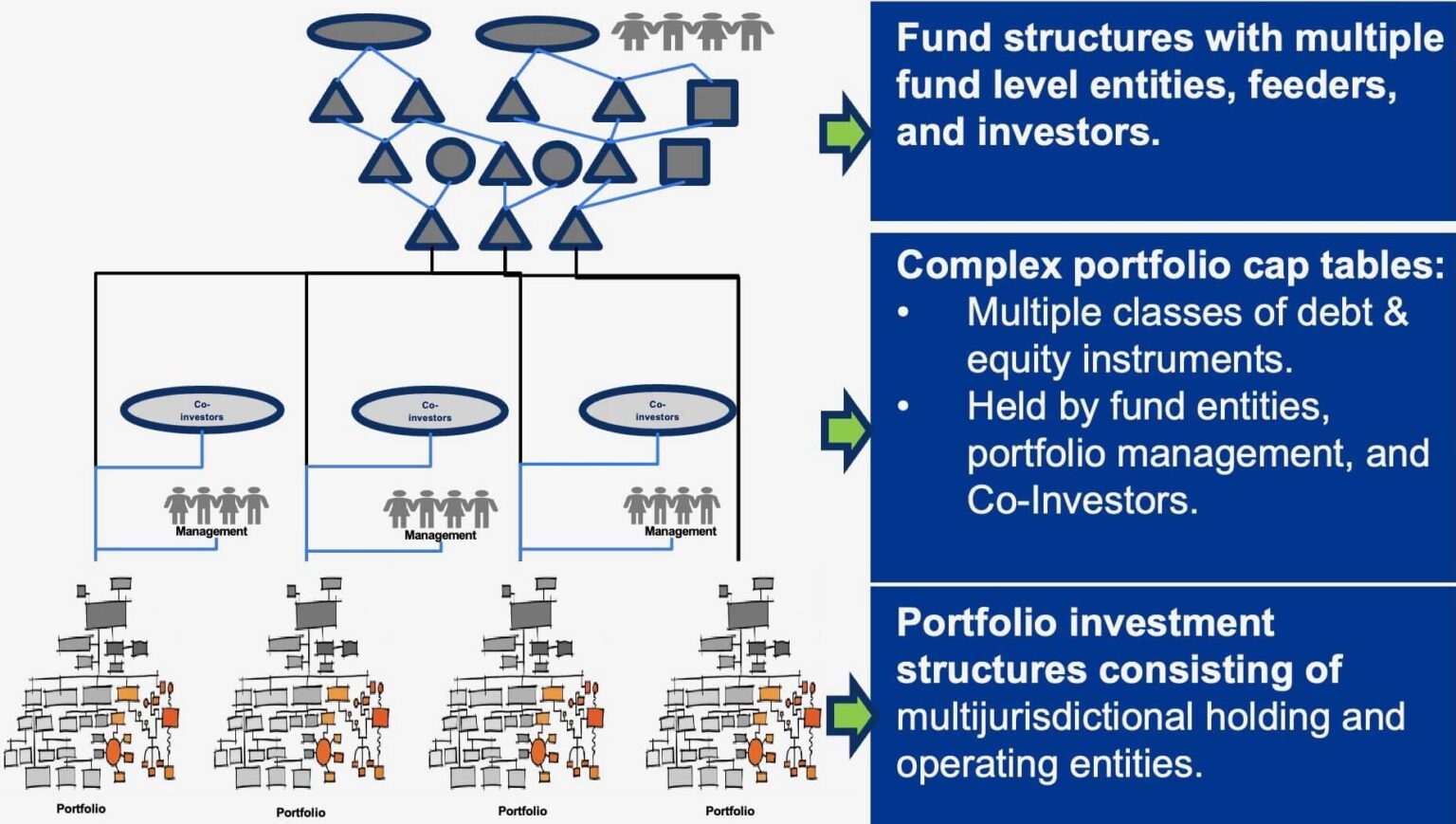 Tracing beneficial ownership in private equity investment structures ...